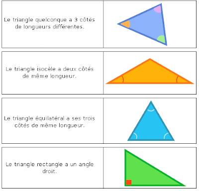 Les mathématiques des sixièmes E: Triangle isocèle, équilatéral, rectangle.
